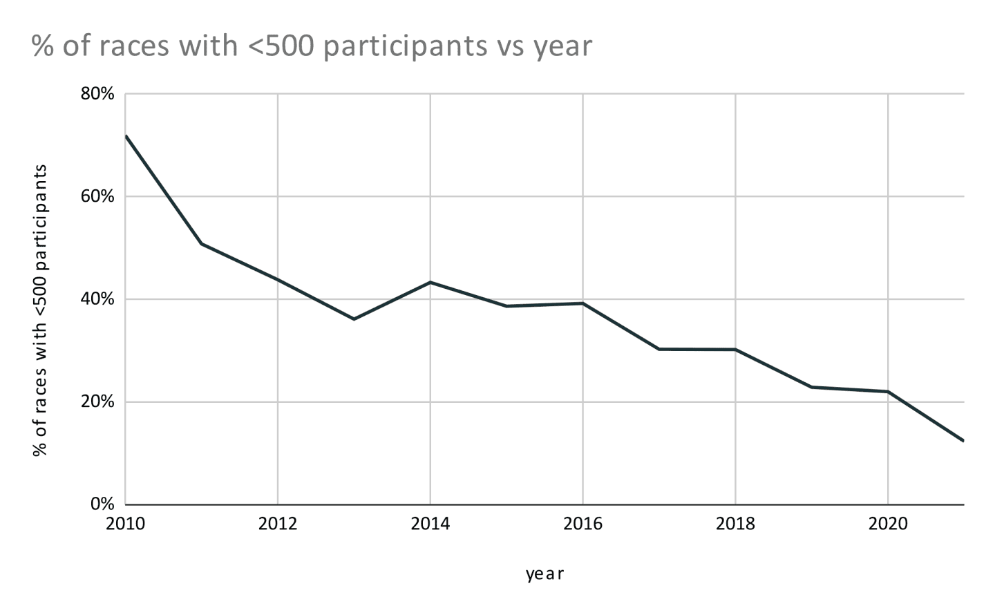 The State of Trail Running 2022 | RunRepeat