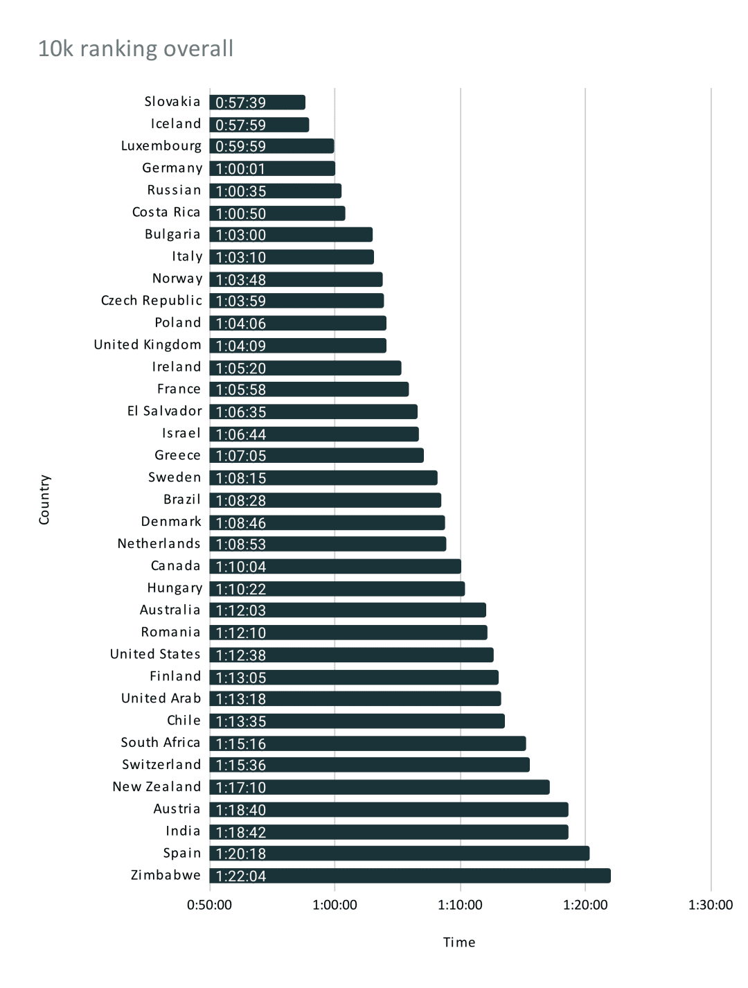 The State of Trail Running 2022 | RunRepeat