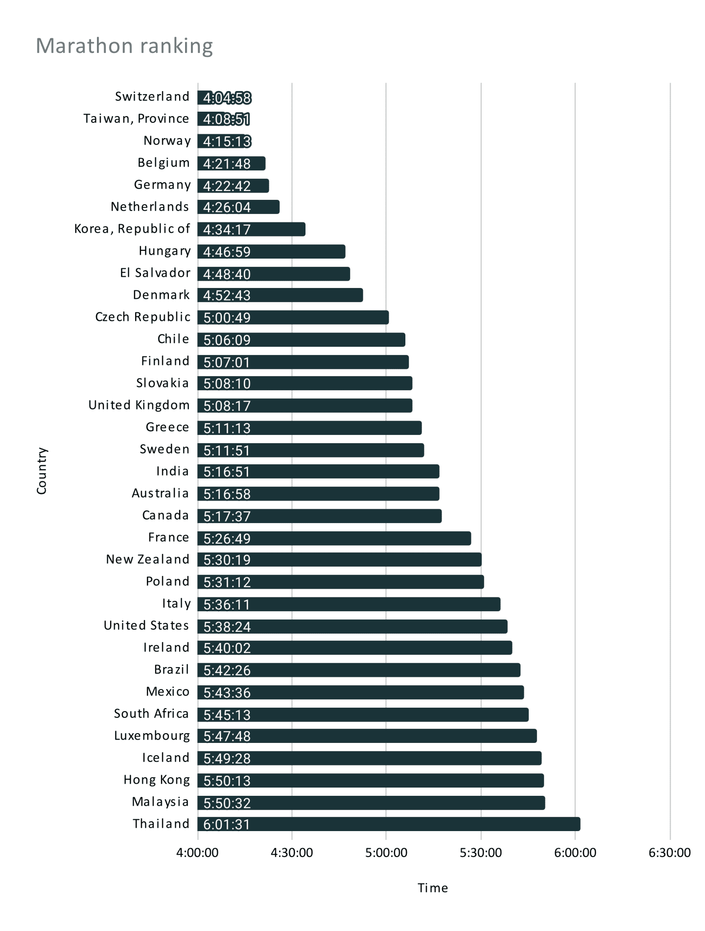 The State of Trail Running 2022 | RunRepeat