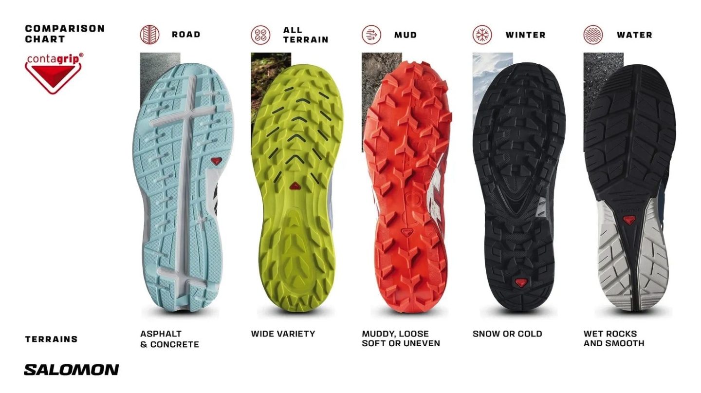 In-depth insights into running shoe outsoles (road & trail) | RunRepeat