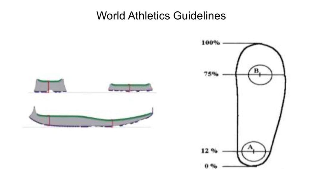 How brands' heel-to-toe drop measurements differ from reality in ...