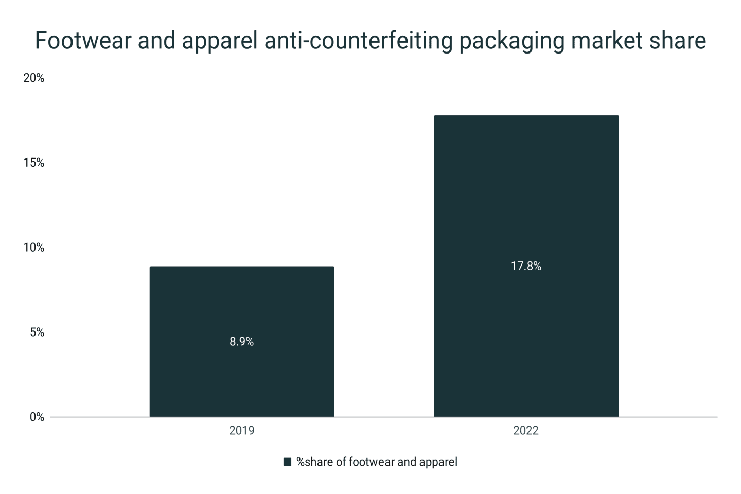 Counterfeit Shoes Statistics | RunRepeat