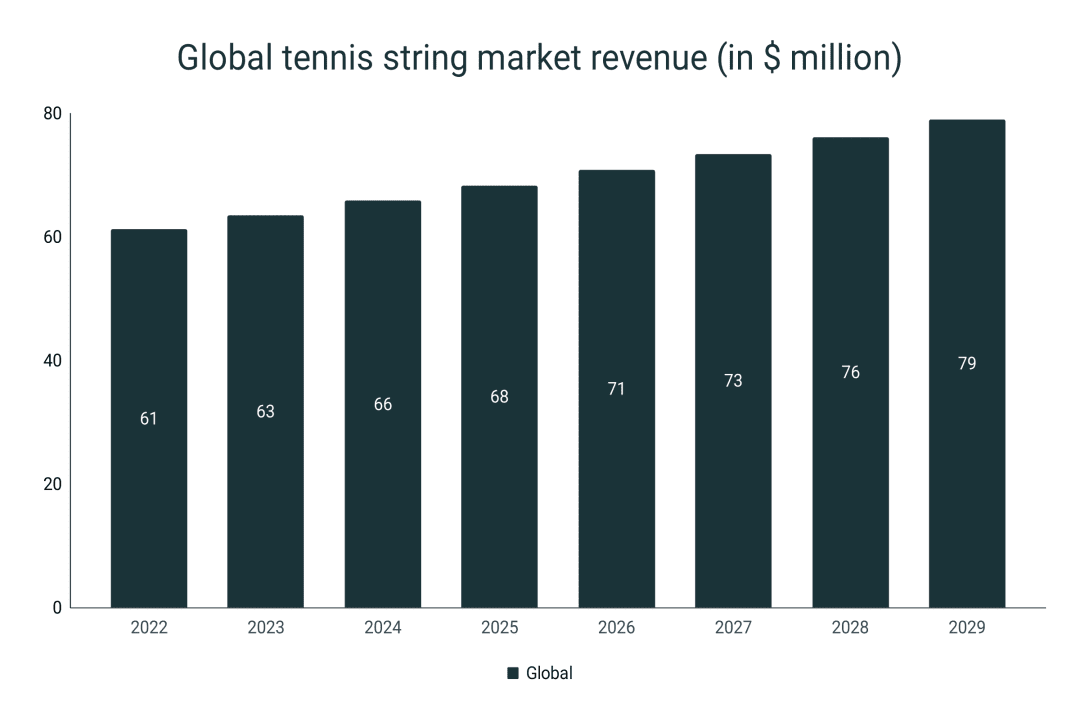 Tennis Equipment Statistics | RunRepeat