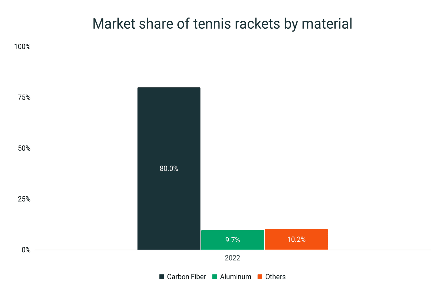 Tennis Equipment Statistics | RunRepeat