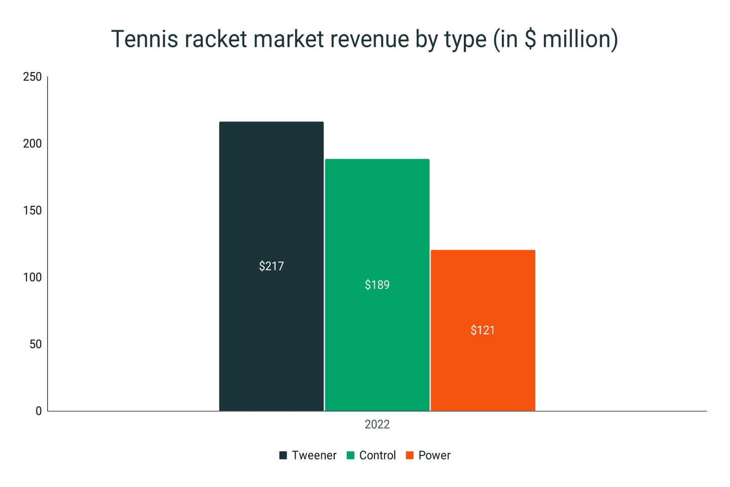 Tennis Equipment Statistics | RunRepeat