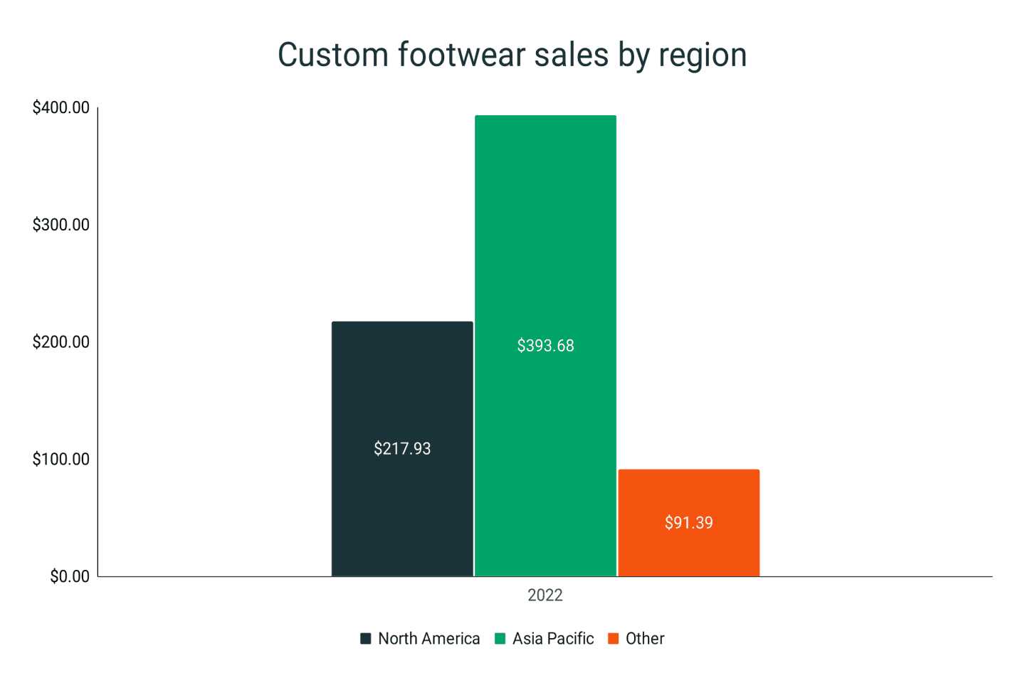 Custom Shoes Statistics | RunRepeat