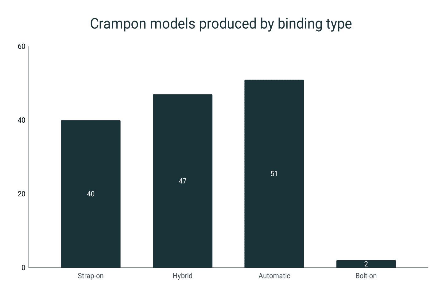 Climbing and Mountaineering Shoes Statistics | RunRepeat