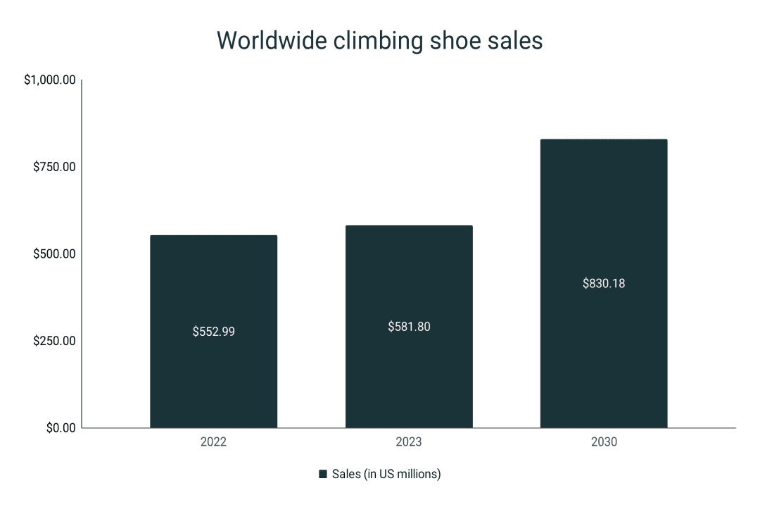 Climbing and Mountaineering Shoes Statistics | RunRepeat