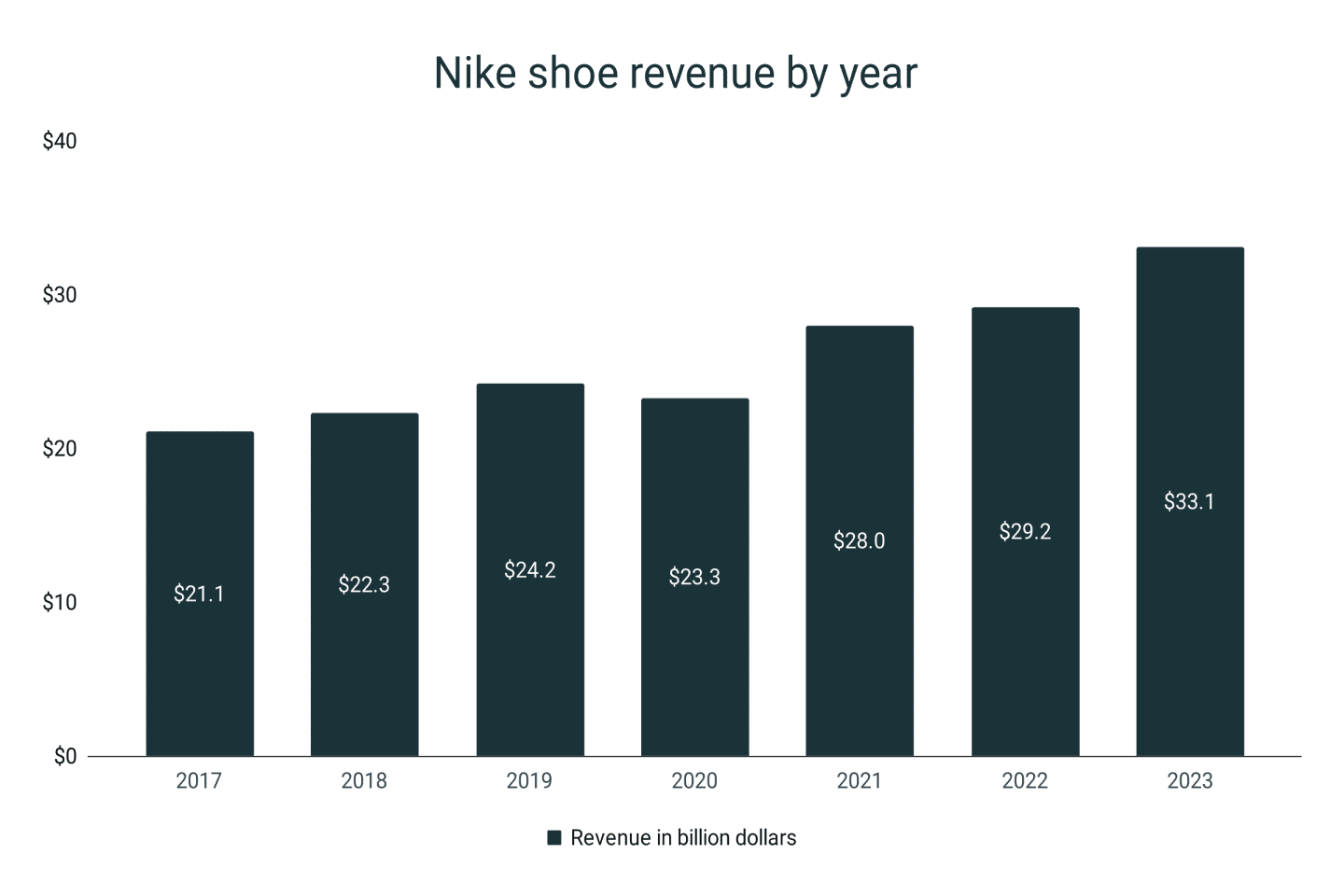 Nike Shoes Statistics | RunRepeat