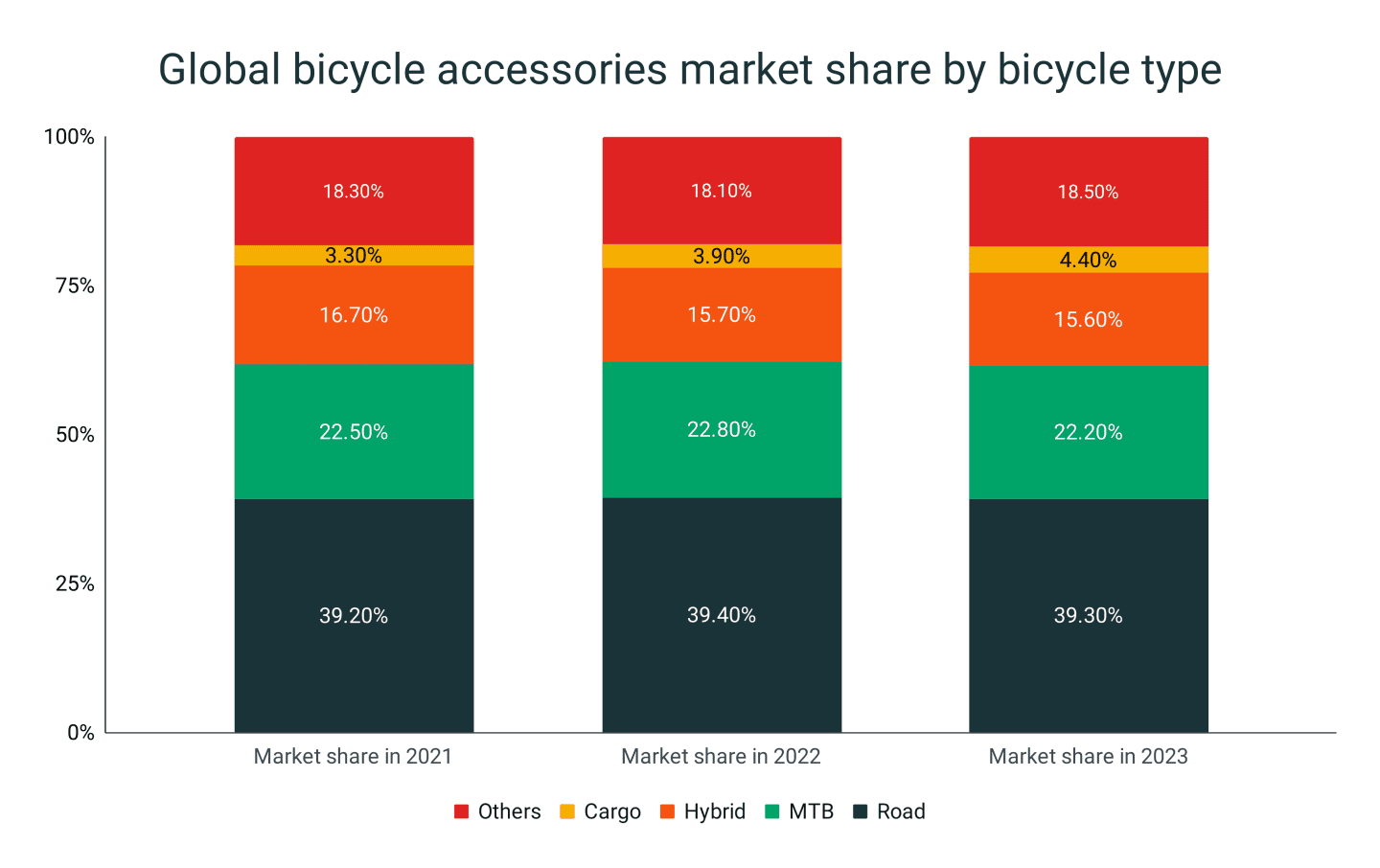 Cycling Statistics | RunRepeat