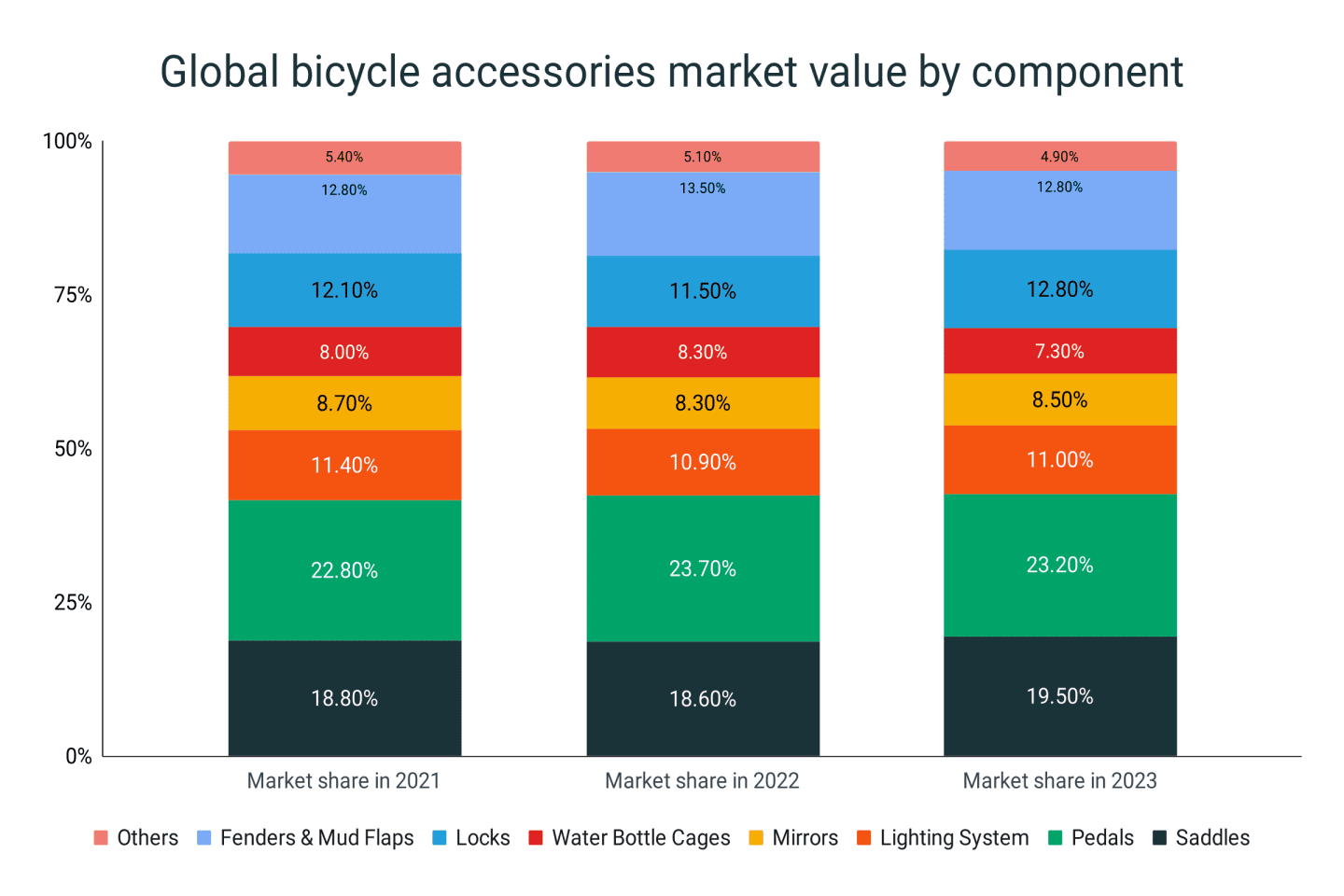 Cycling Statistics | RunRepeat