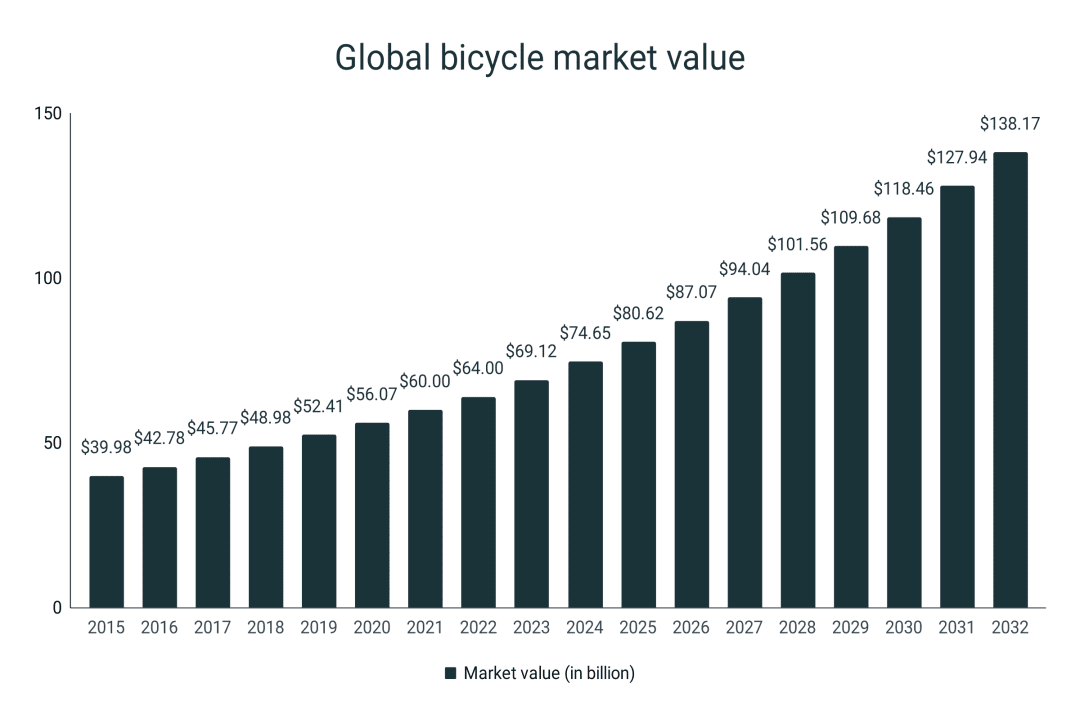 Cycling Statistics | RunRepeat