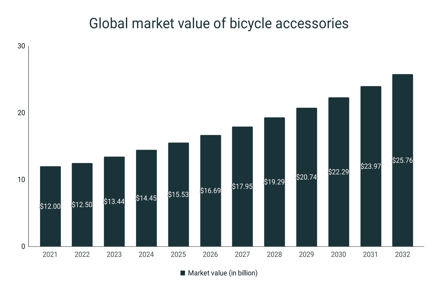Cycling Statistics | RunRepeat