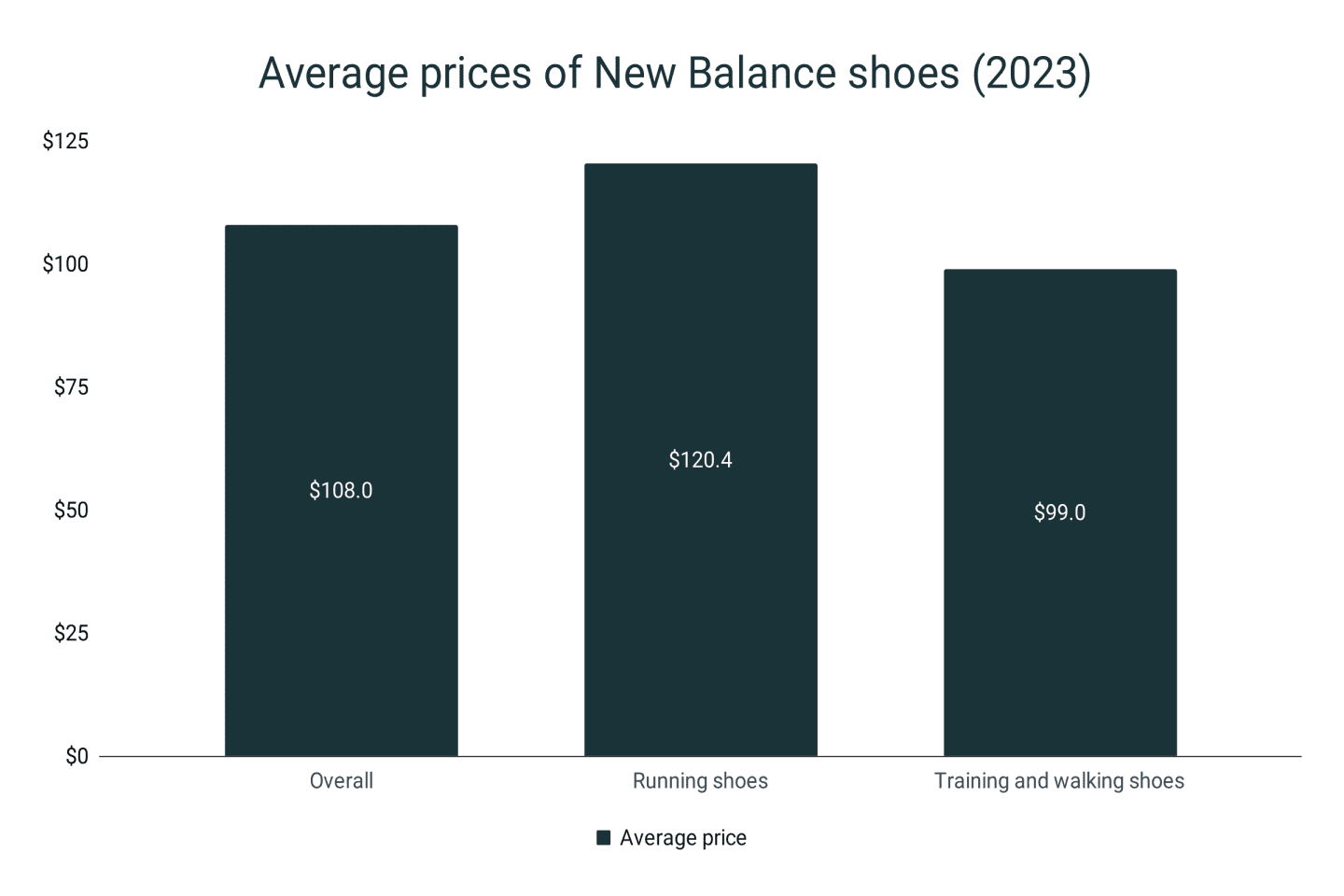 New Balance Shoes Statistics | RunRepeat