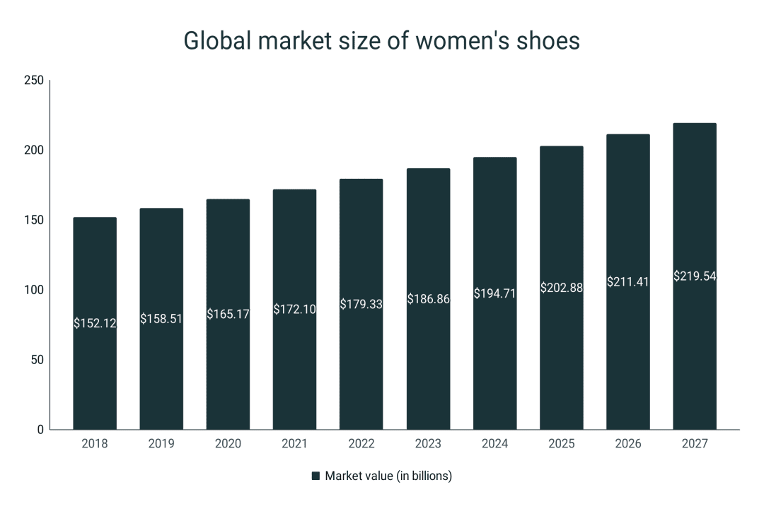 Women's Shoe Statistics | RunRepeat