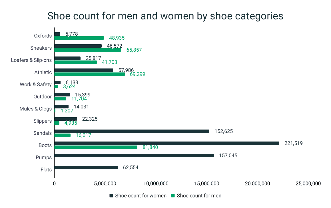 Women's Shoe Statistics | RunRepeat