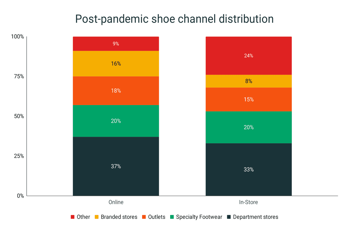 Shoe Consumption Statistics | RunRepeat