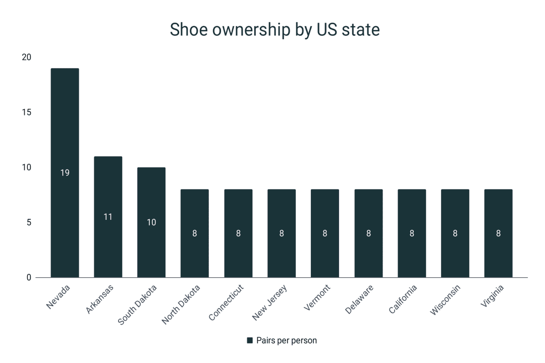 Shoe Ownership Statistics | RunRepeat