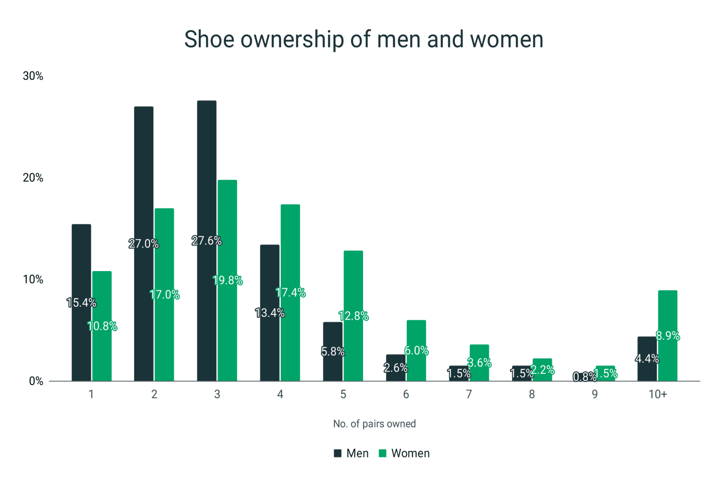 Shoe Ownership Statistics | RunRepeat