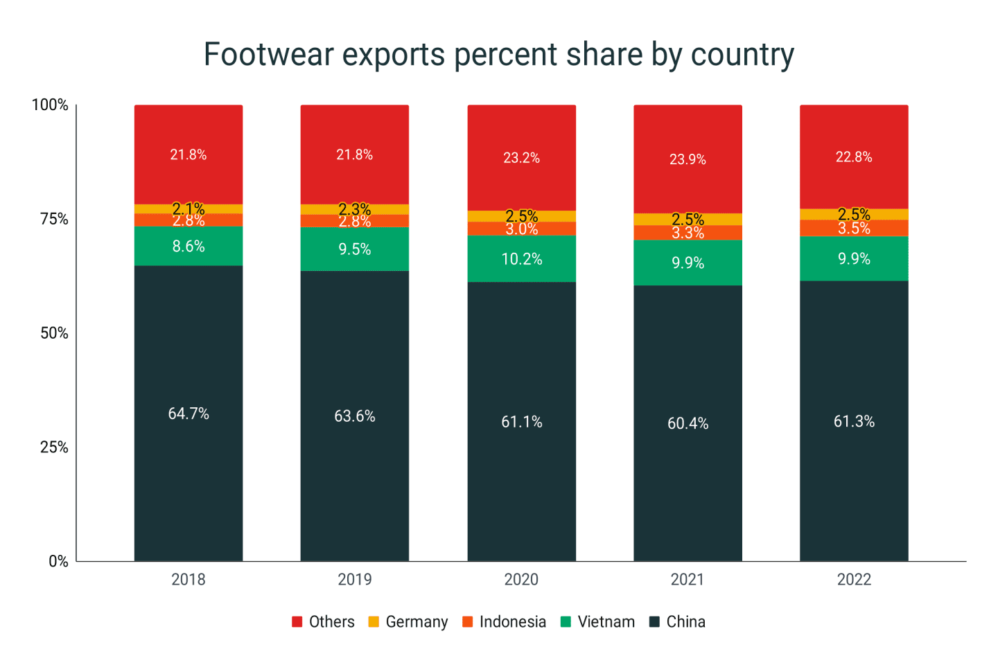 Footwear Production Statistics | RunRepeat