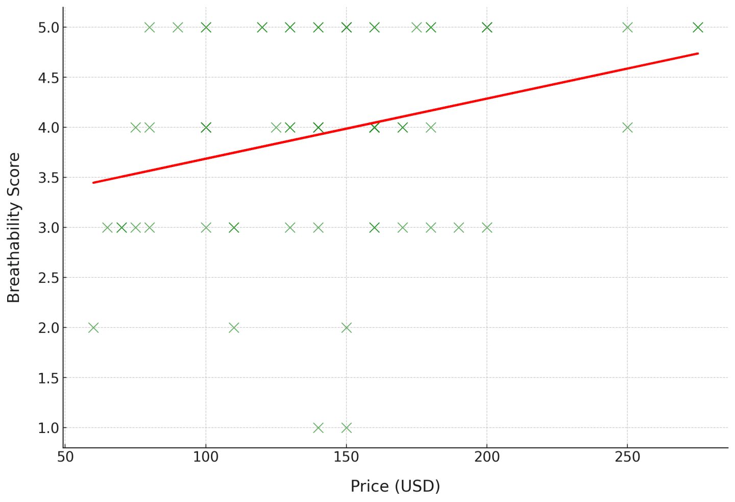 The definitive guide to running shoe breathability | RunRepeat