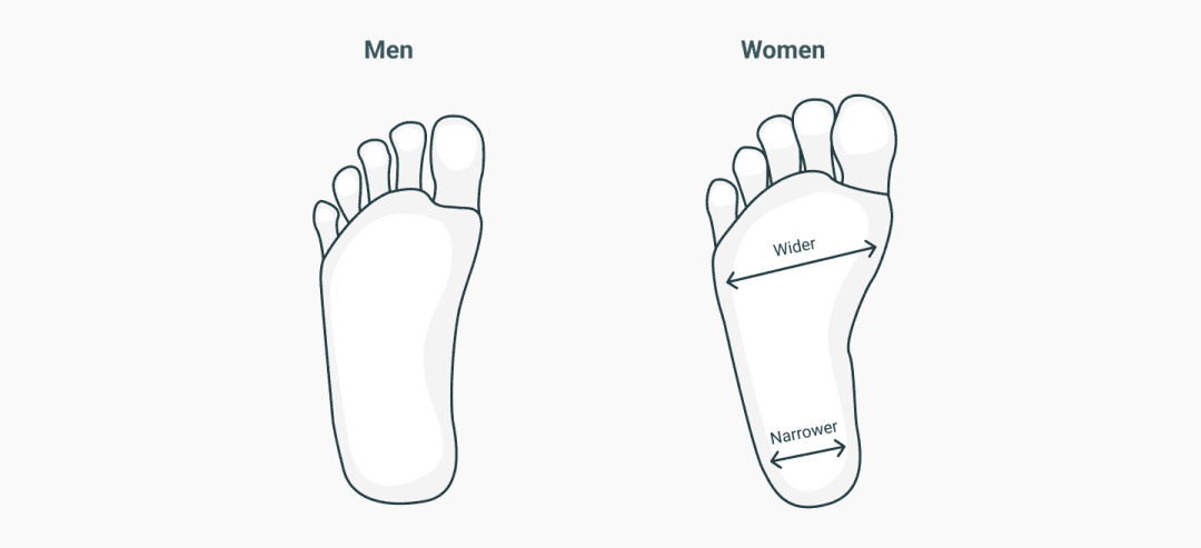 A runner's guide to choosing the right toebox | RunRepeat