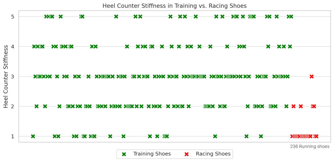 The role of heel counters in running shoes | RunRepeat