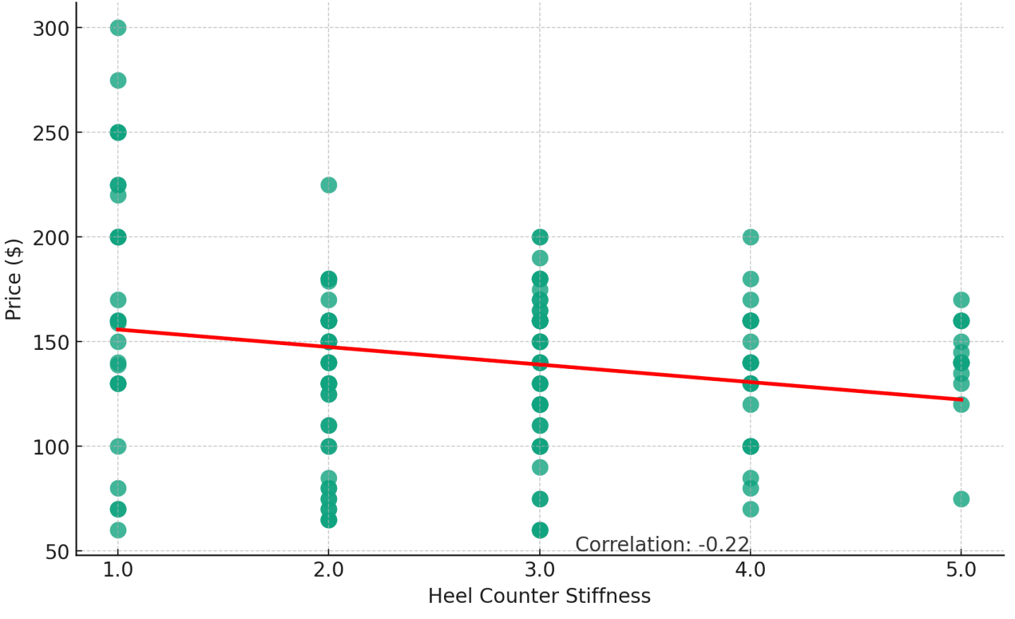 The role of heel counters in running shoes | RunRepeat