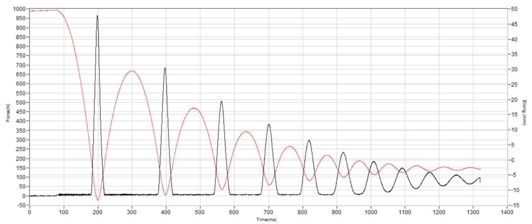Cut in half: Saucony Omni 22 Review (2025) | RunRepeat