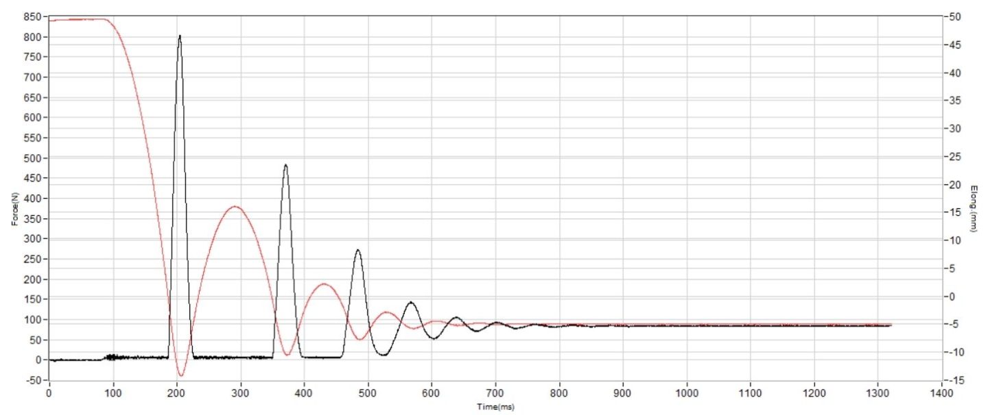 Cut in half: Merrell Moab Speed 2 Review (2024) | RunRepeat