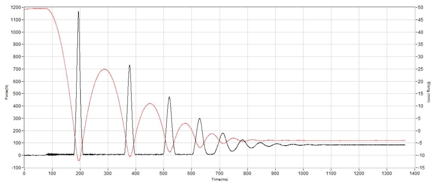 Cut in half: Salomon Genesis Review (2024) | RunRepeat