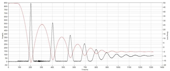 Cut in half: On Cloudmonster Hyper Review | RunRepeat