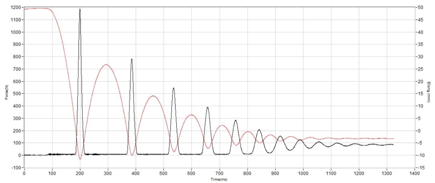 Cut in half: On Cloudpulse Review | RunRepeat