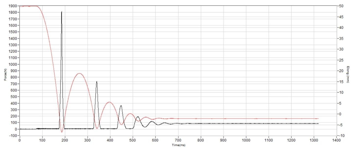 Cut in half: Adidas Defiant Speed 2 Review (2025) | RunRepeat