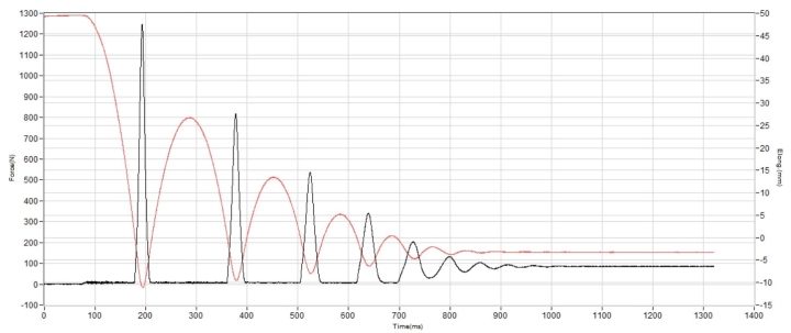 Cut in half: Nike Ja 2 Review (2025) | RunRepeat