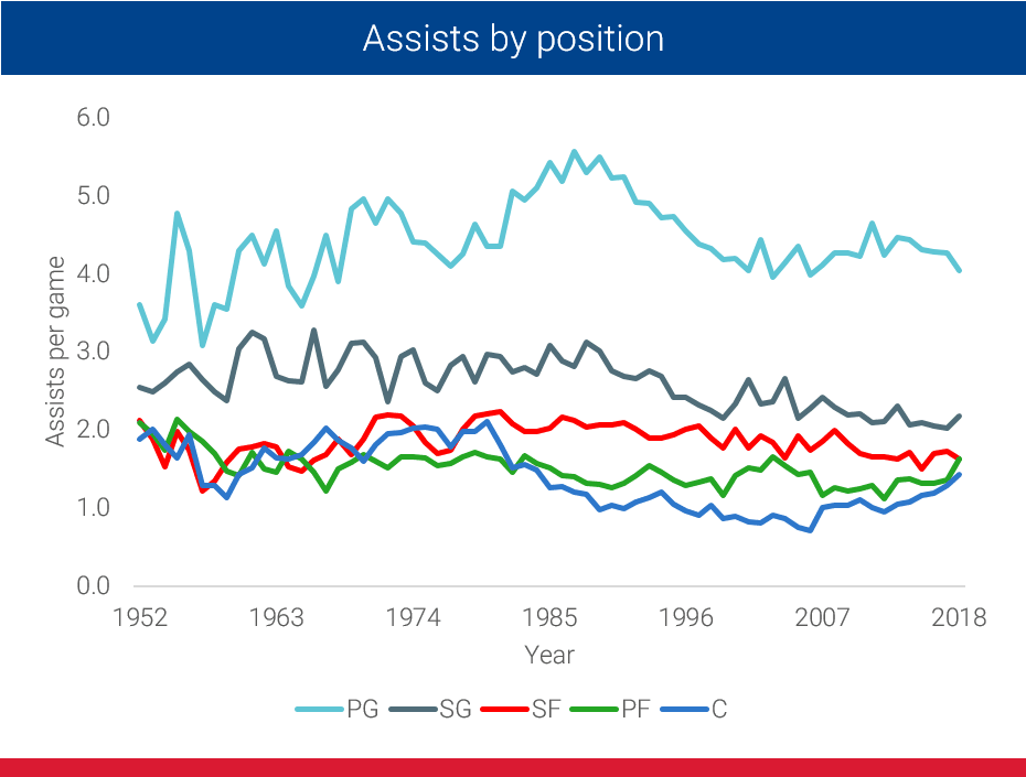67 Years of Height Evolution in the NBA - In-depth Research | RunRepeat